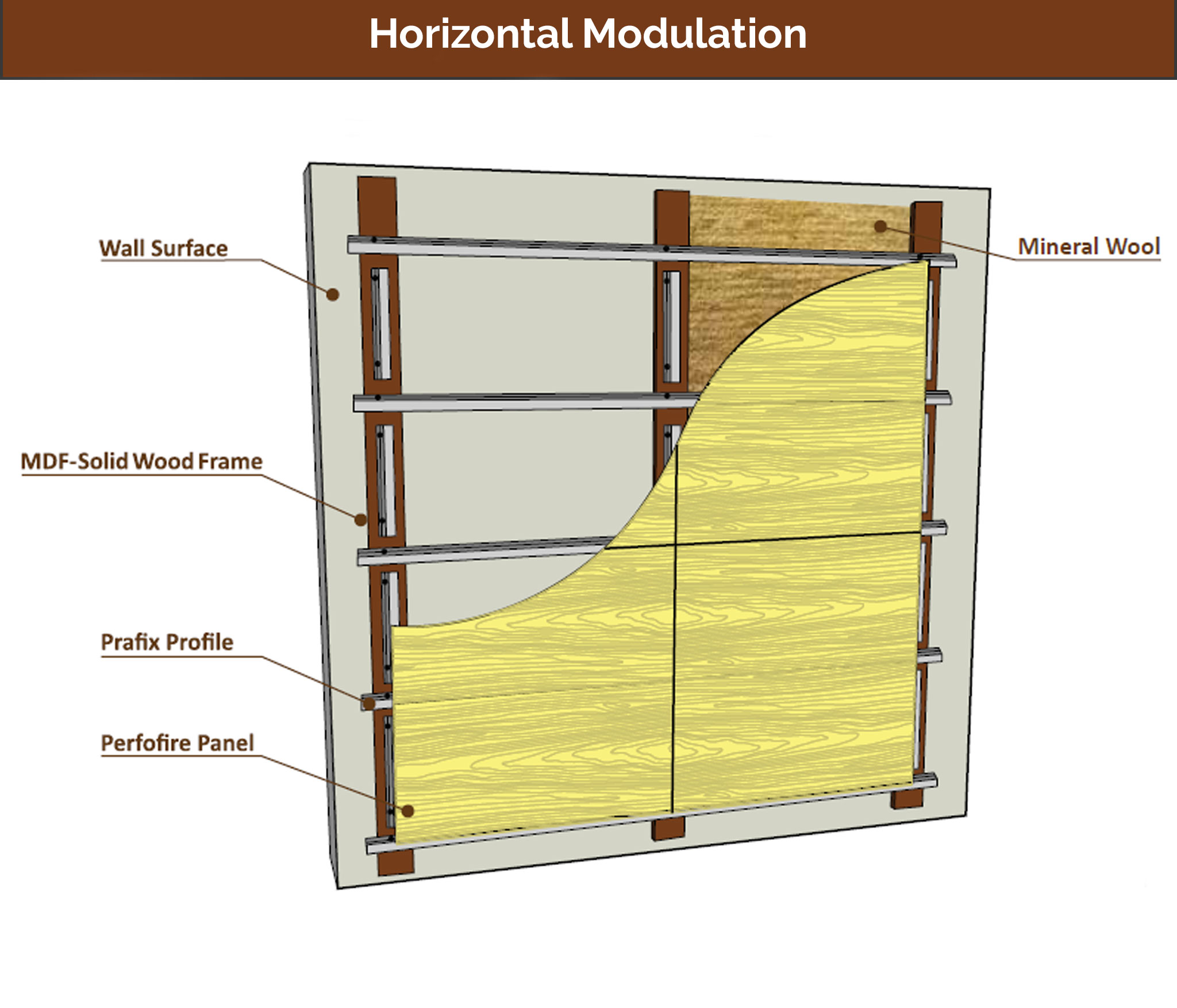 PERFOPAN Wooden Acoustic Panel Systems